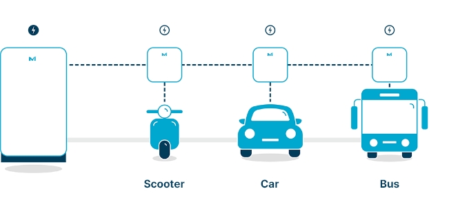 Intelligent power distribution | TECHNOLOGY | MODERNTEC